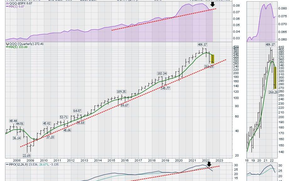 Staring At The Quarterly Charts – Metaverse Capitalists