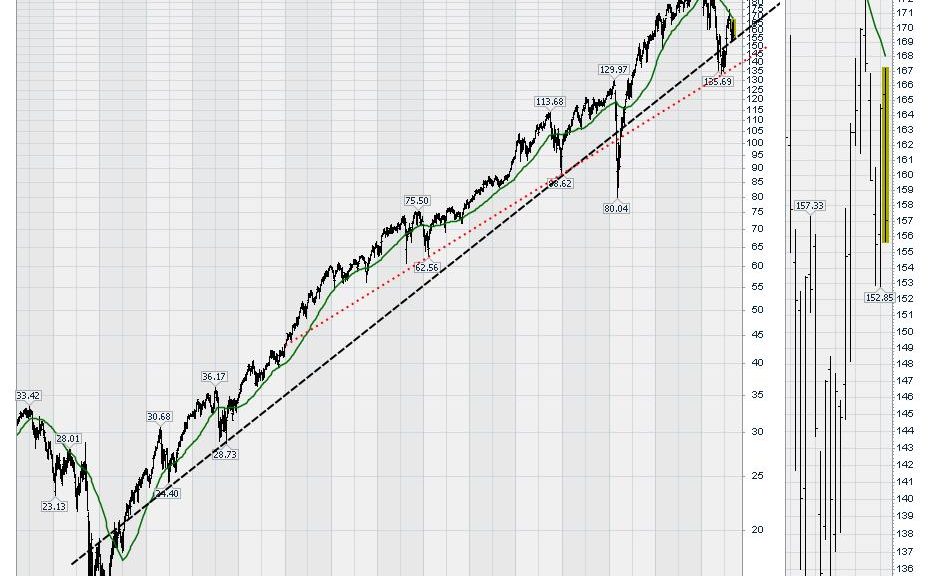 Understanding The Price Action – Metaverse Capitalists