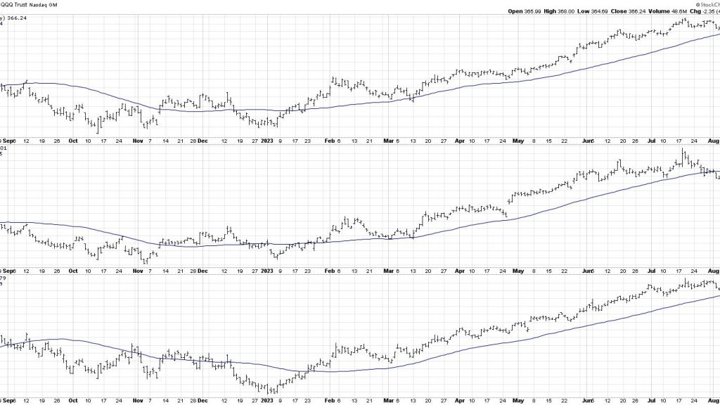Charting the Great Rotation of 2023 – Metaverse Capitalists