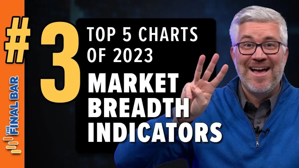 Top Five Charts of 2023 #3: Market Breadth Indicators – Metaverse Capitalists