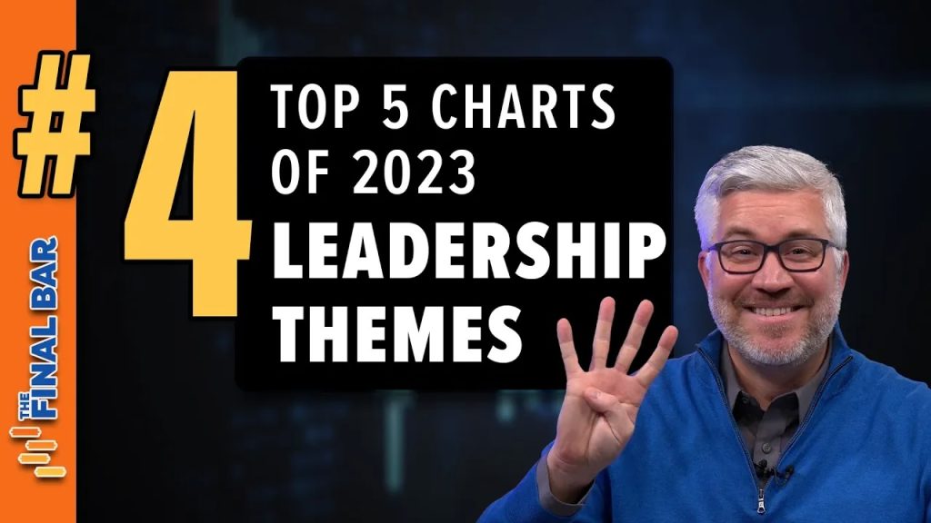 Top Five Charts of 2023 #4: Leadership Themes – Metaverse Capitalists