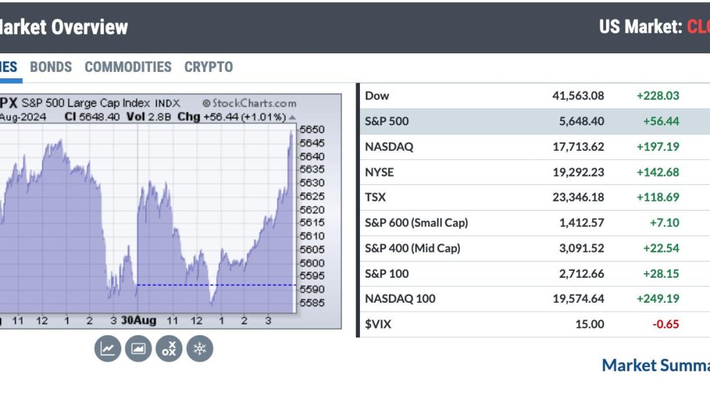 Charting Forward: Opportunities You Can Seize in September – Metaverse ...